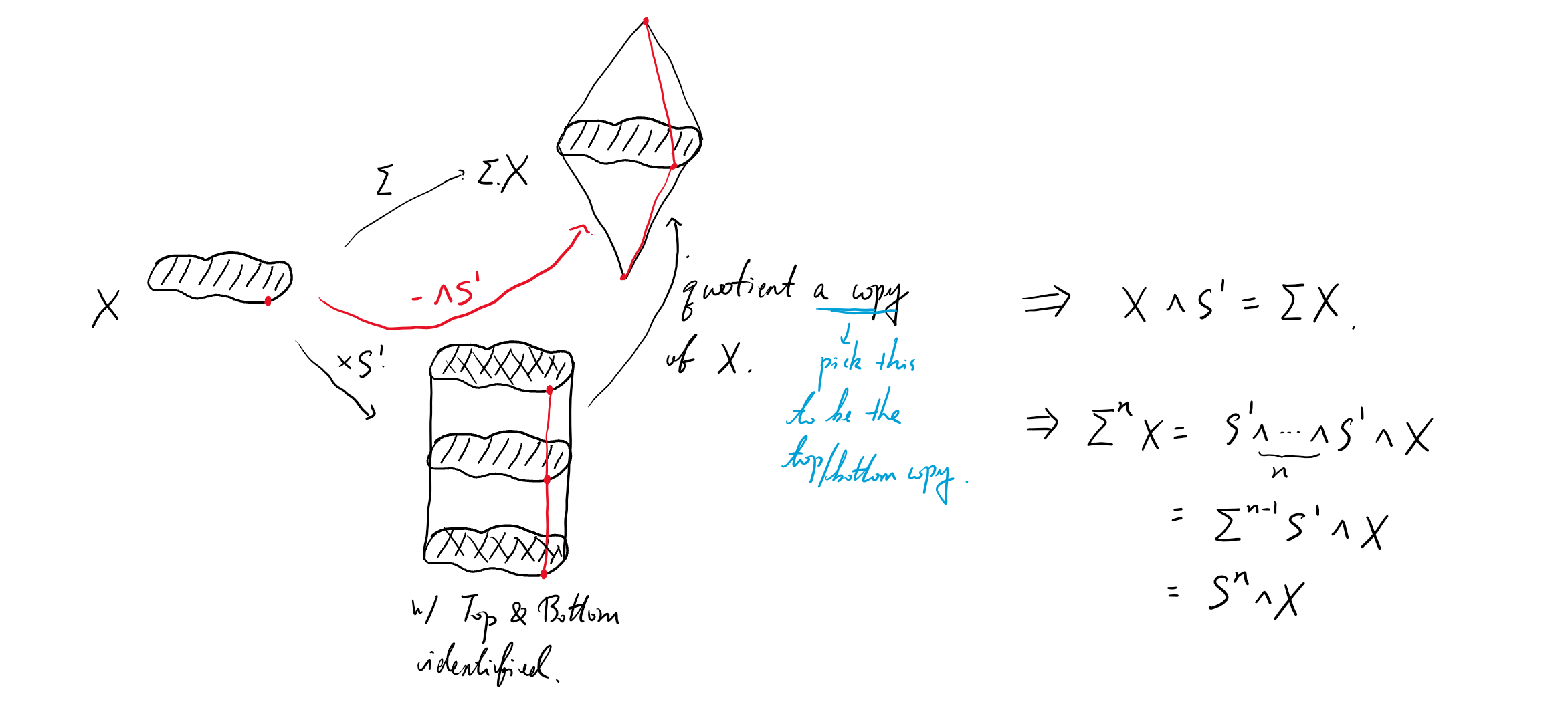 如何证明这个有关smash product的结果？ - 知乎