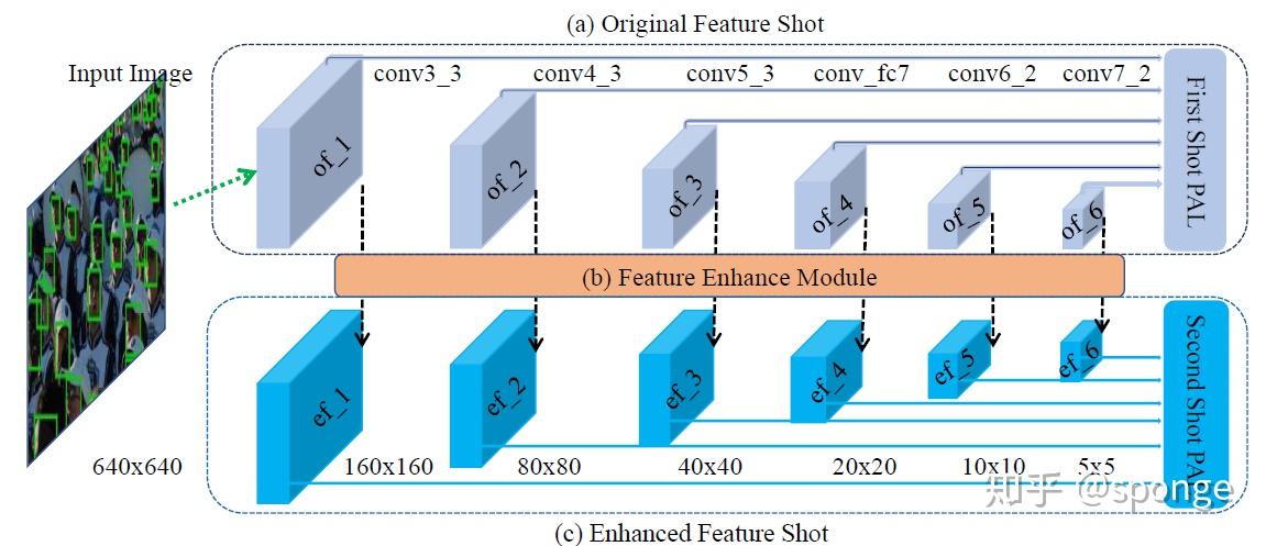 DSFD论文及代码解读 - 知乎