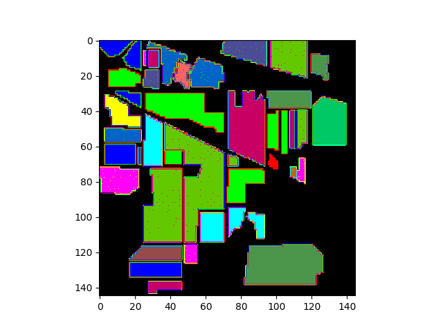 Python处理高光谱数据 Spectral Python (SPy) 中文用户指南(上） - 知乎