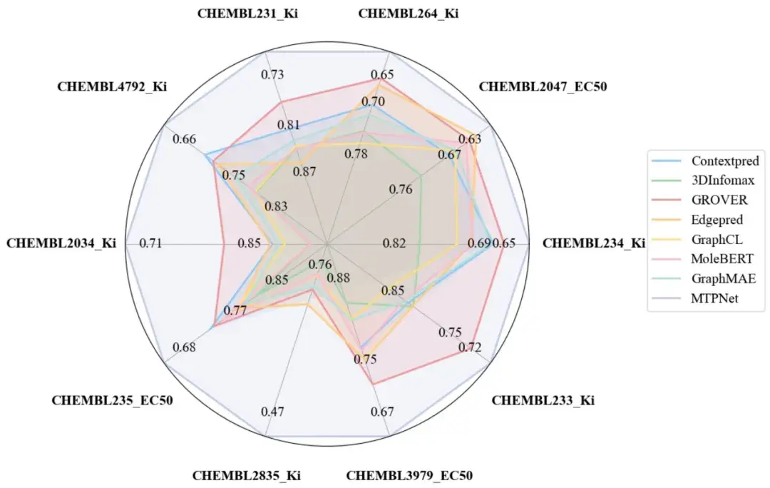 北大团队提出MTPNet：首个靶标感知的「活性悬崖」通用预测框架 - 知乎