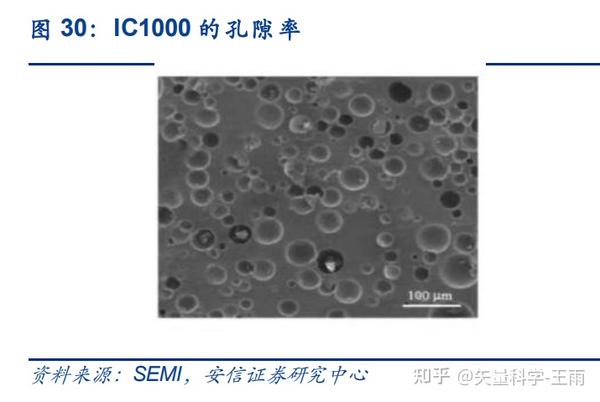CMP设备和材料详解 - 知乎