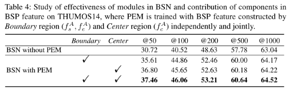 [ECCV 2018 时序动作提名生成] BSN: Boundary Sensitive Network for Temporal Action Proposal Generation 长文 ...