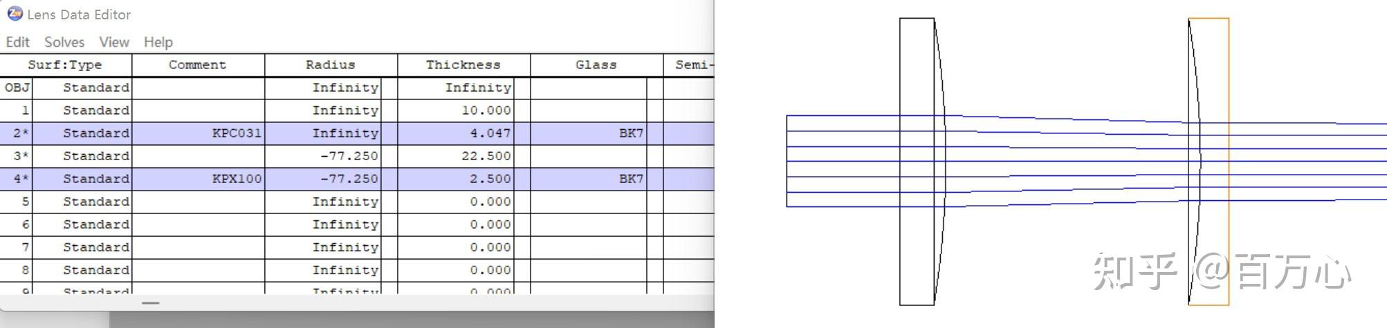Zemax仿真---Arbitrarily long focal length lens 用于长距离中继系统的长焦距透镜组 - 知乎