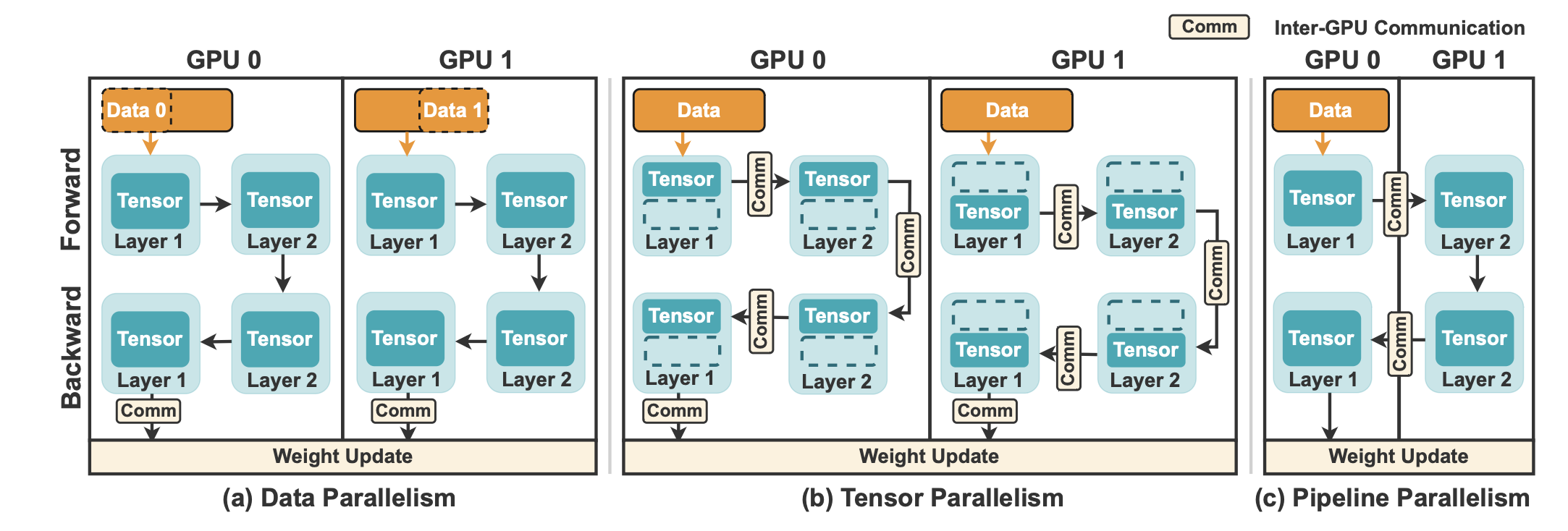 GPU中的并行策略 - 知乎