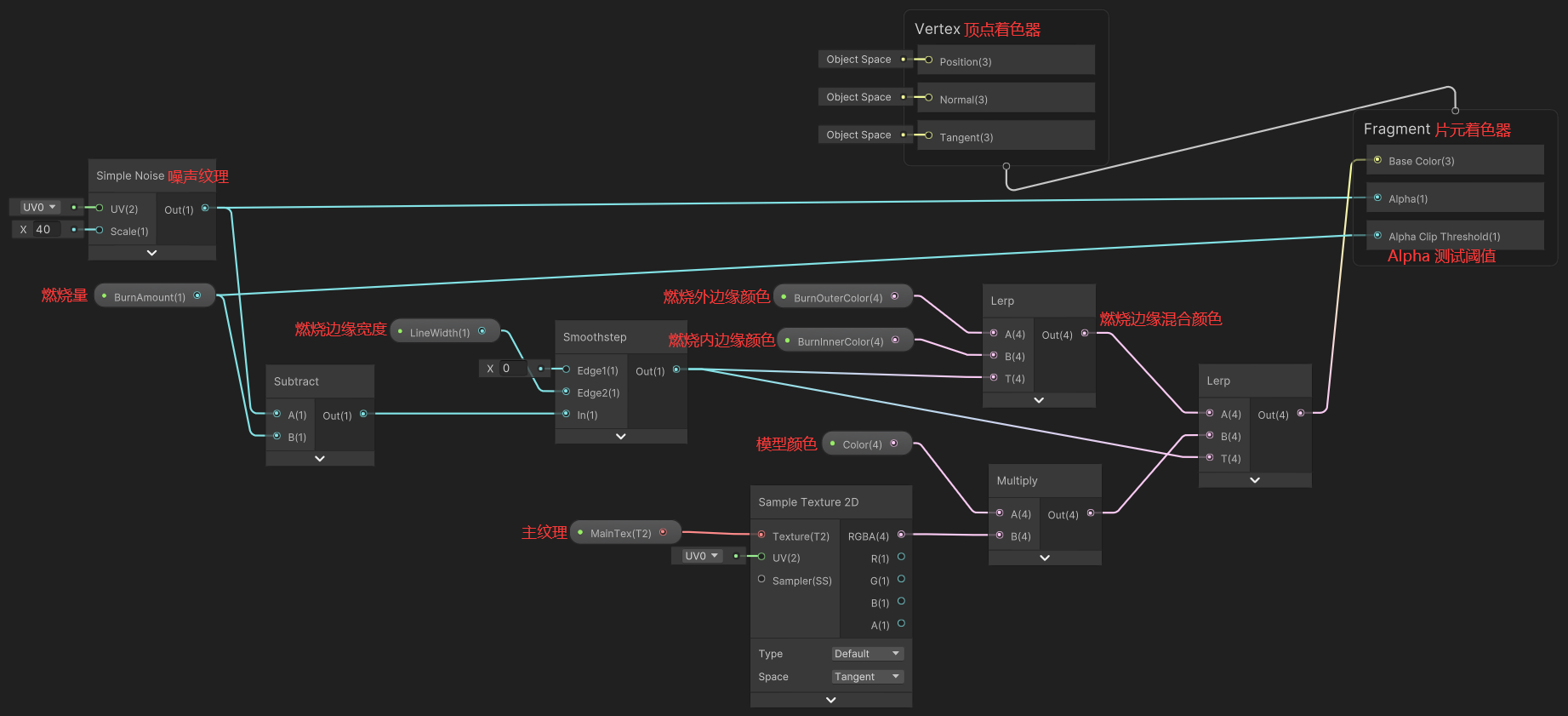 【Unity3D】消融特效 - 知乎