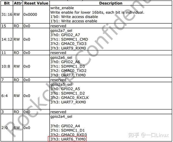 瑞芯微|rk3568 uart快速上手 - 知乎