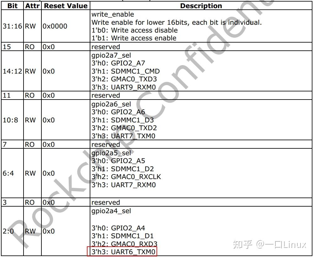 瑞芯微|rk3568 uart快速上手 - 知乎