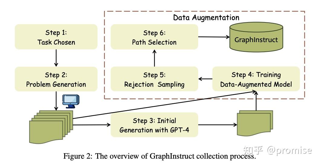 GraphWiz｜如何指导大模型拥有显式图推理能力？ - 知乎