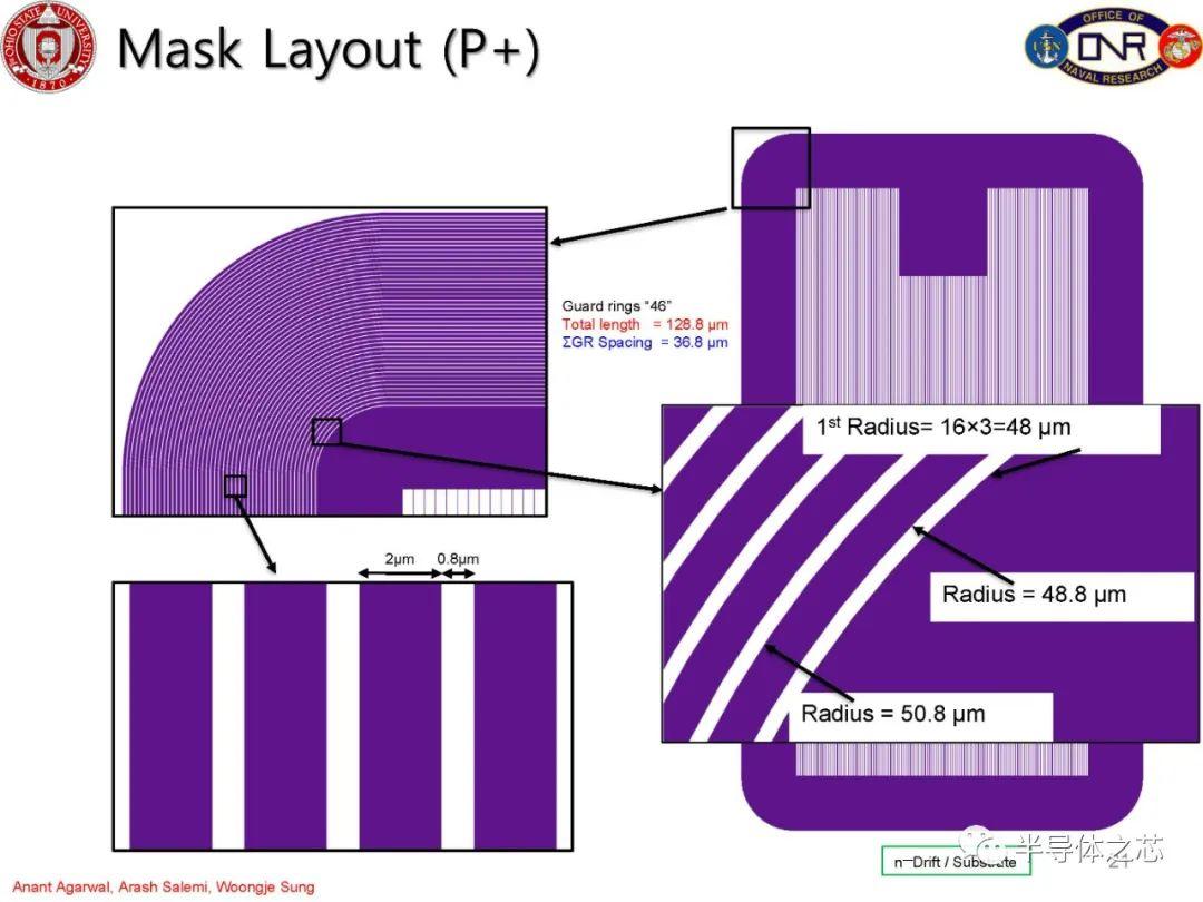 MOSFET制造工艺流程及版图设计详解 - 知乎