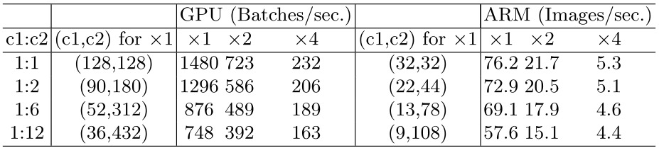 实时目标检测的新backbone网络：VOVNet - 知乎