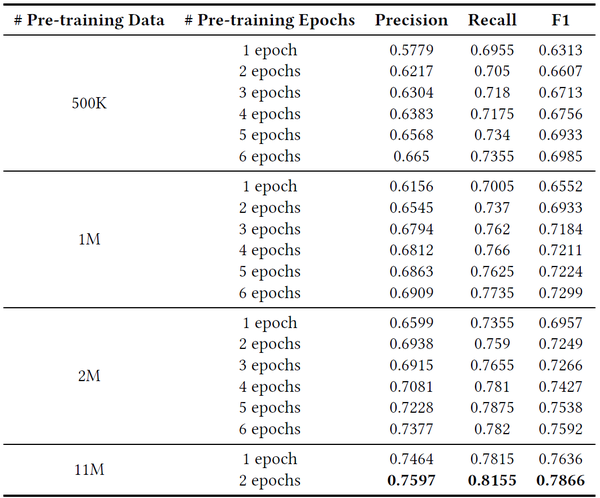 论文解读丨LayoutLM: 面向文档理解的文本与版面预训练 - 知乎