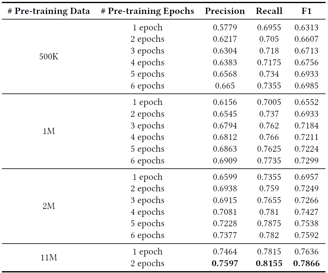 论文解读丨LayoutLM: 面向文档理解的文本与版面预训练 - 知乎