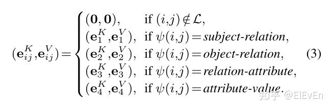 《Link Prediction on N-ary Relational Facts: A Graph-based Approach》阅读笔记 - 知乎