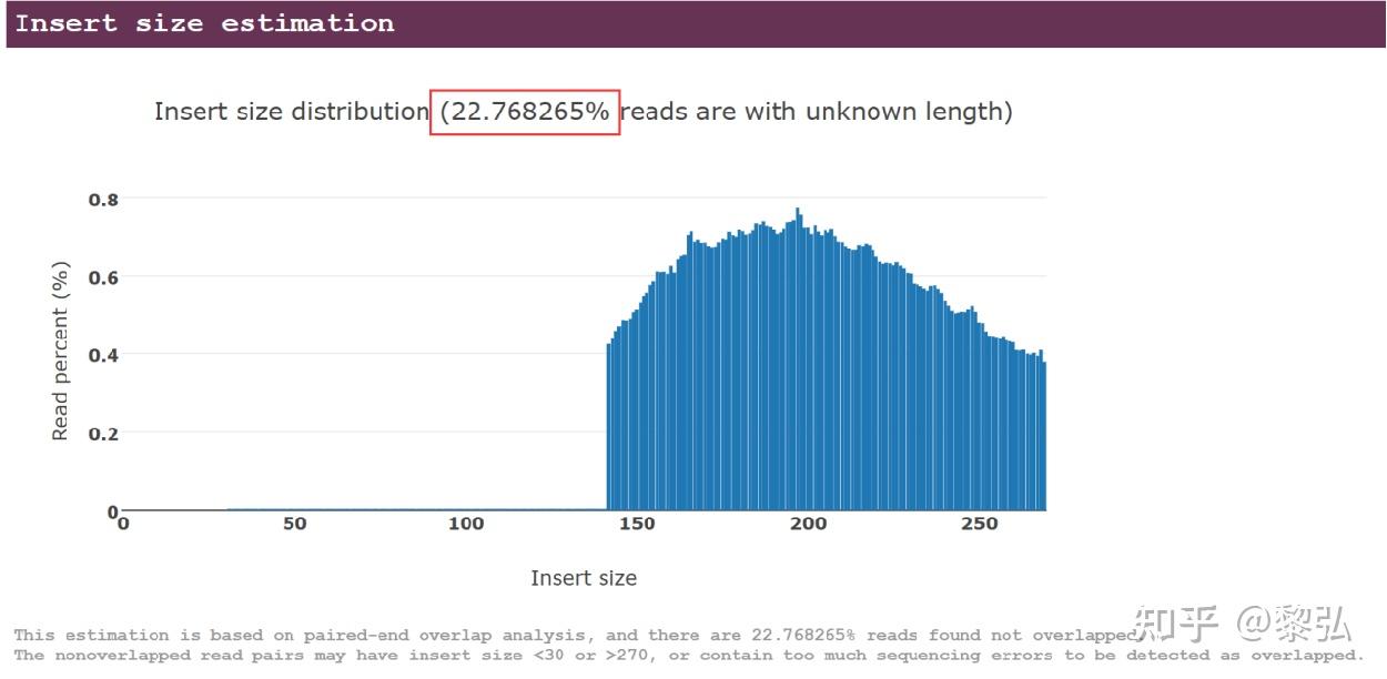 转录组之质量控制加序列剪切 （fastp）[学习笔记通俗易懂版] - 知乎