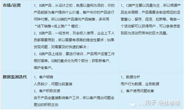 ToB产品与ToC产品的区别 - 知乎