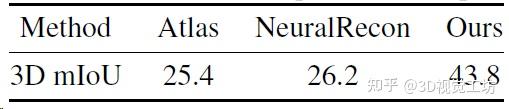 NeurlPS'23开源 | 第一个可泛化的语义NeRF！ - 知乎