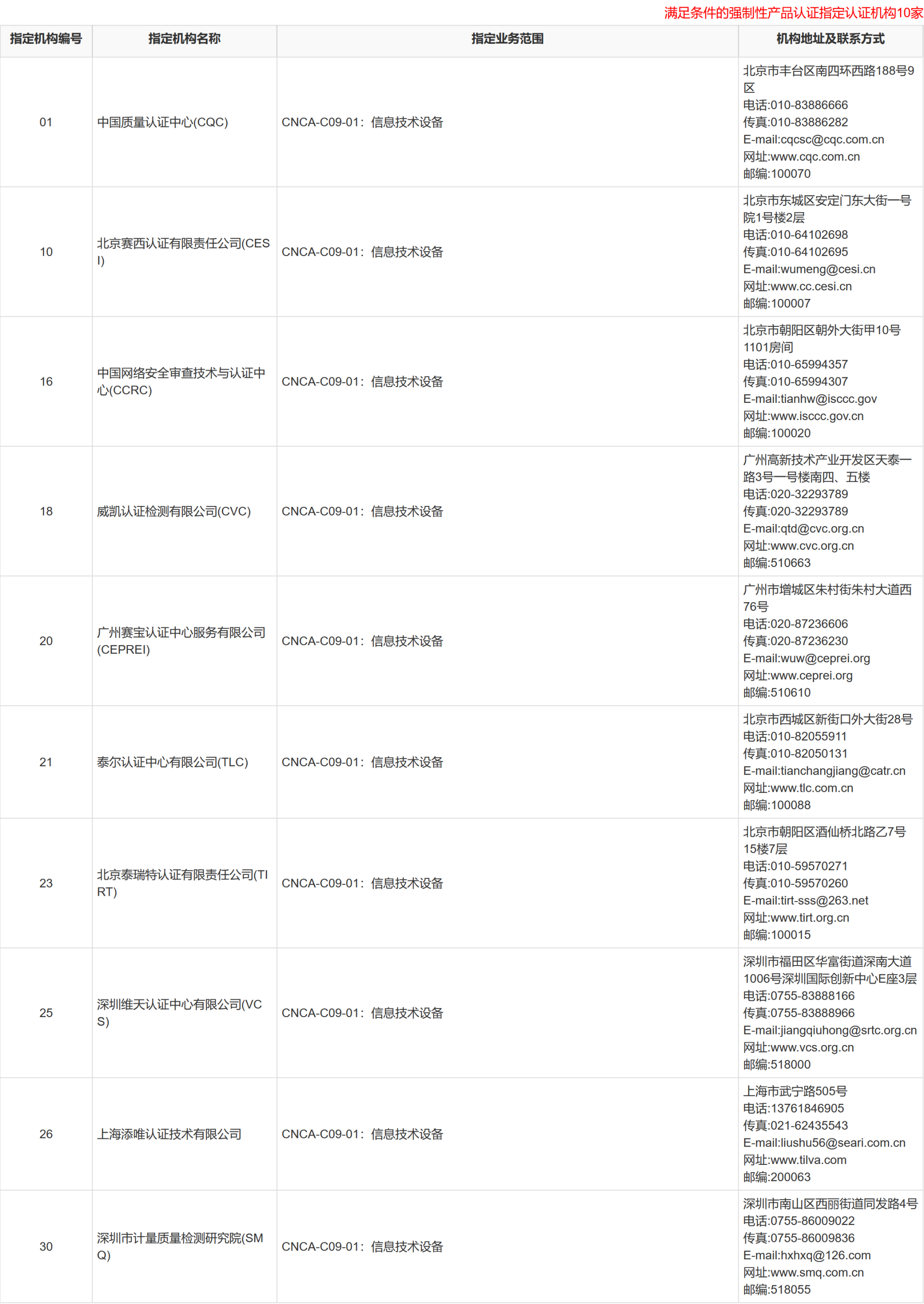 GB 4943.1-2022 正式发布 - 知乎