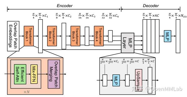 做 Transformer, OpenMMLab 了解一下？ - 知乎