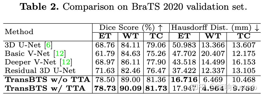 TransBTS： 3D 多模态脑肿瘤分割 Transformer 阅读笔记 - 知乎