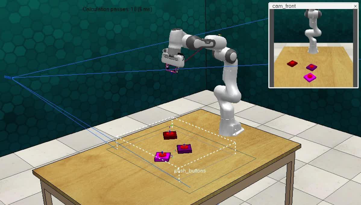 RLBench - dataset intro and a fantastic method - 知乎