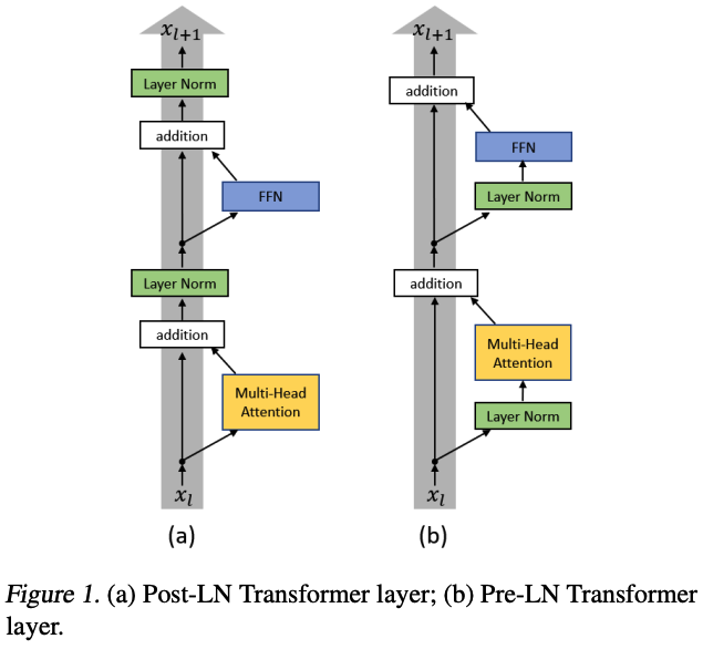 SAINT:Towards an Appropriate Query, Key, and Value Computation for Knowledge Tracing - 知乎