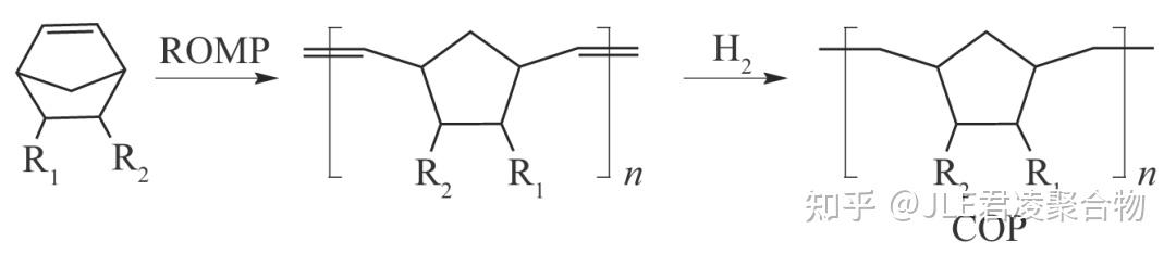 一文讲清楚：高透明环烯烃聚合物和共聚物COP/COC - 知乎