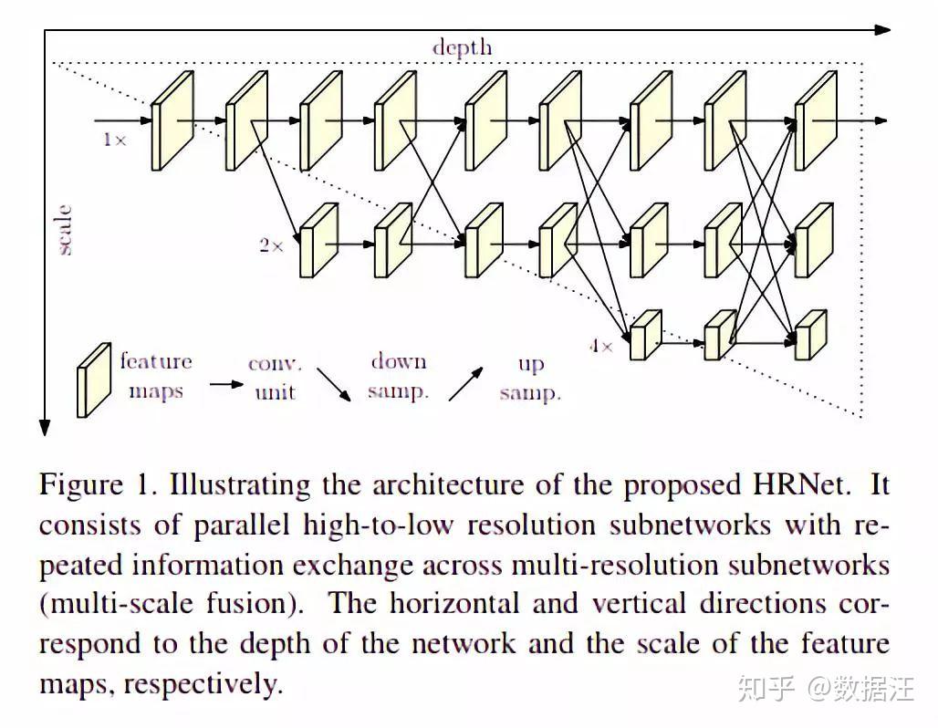 从DeepNet到HRNet，这有一份深度学习“人体姿势估计”全指南 - 知乎