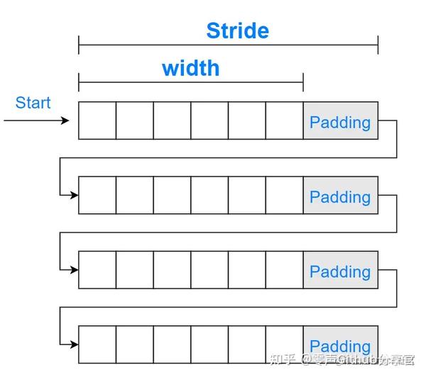 音视频开发进阶｜图像位深、宽高、跨距 - 知乎