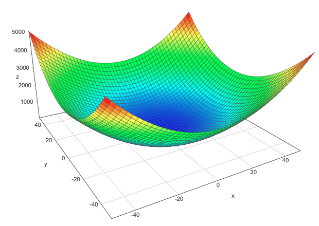 Convex Optimization Convex Optimization Problem 知乎