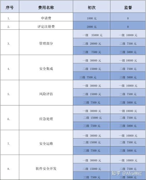 2021的信息类CCRC ITSS CS 资质申请需要关注的新变化 - 知乎