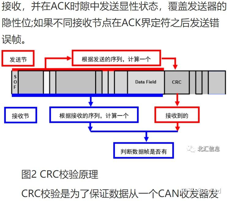 CRC checksum - 知乎