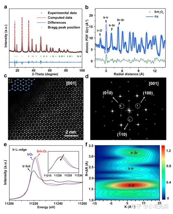 吉林大学邹晓新/陈辉ACS Catal:蜂窝层状铱酸锶析氧催化剂 - 知乎