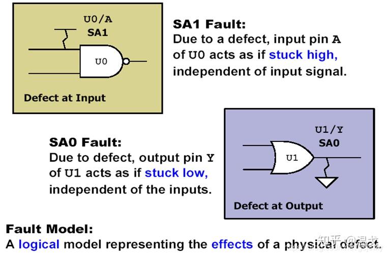 可能是DFT最全面的介绍--defects&fault models - 知乎