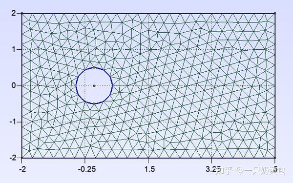 Gmsh学习(2) - 交互式操作界面 - 知乎