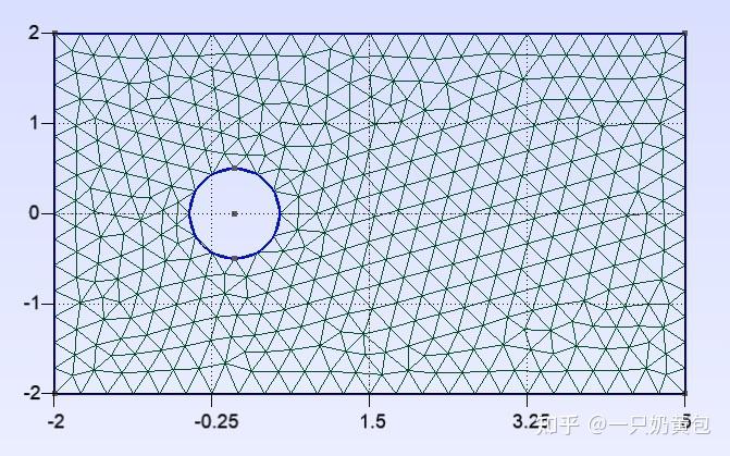 Gmsh学习(2) - 交互式操作界面 - 知乎