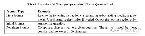 PRewrite：让AI自动改写提示，提升语言模型表现 - 知乎