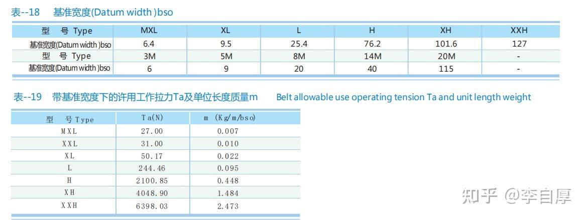 同步带传动设计 - 知乎