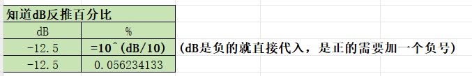 百分比和dB换算 - 知乎