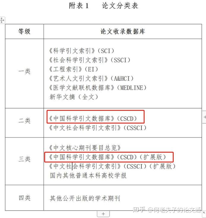 CSCD核心和CSCD扩展有什么区别？ - 知乎