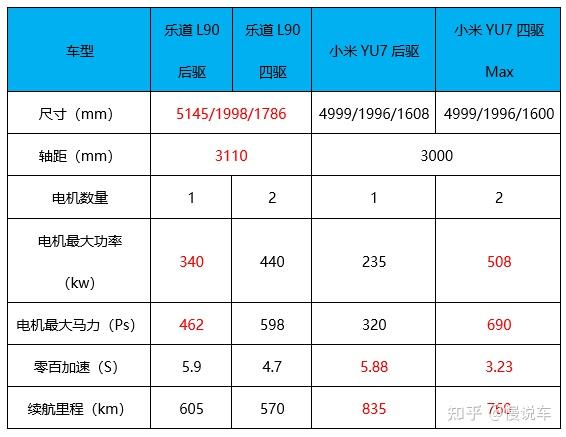 大6座+豪华内饰，黑科技满满，27.99万元起 乐道L90开启预售 - 知乎