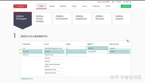 【保姆级教程-超详细】zabbix 5.0 LTS企业级分布式监控服务搭建、使用及进阶 - 知乎