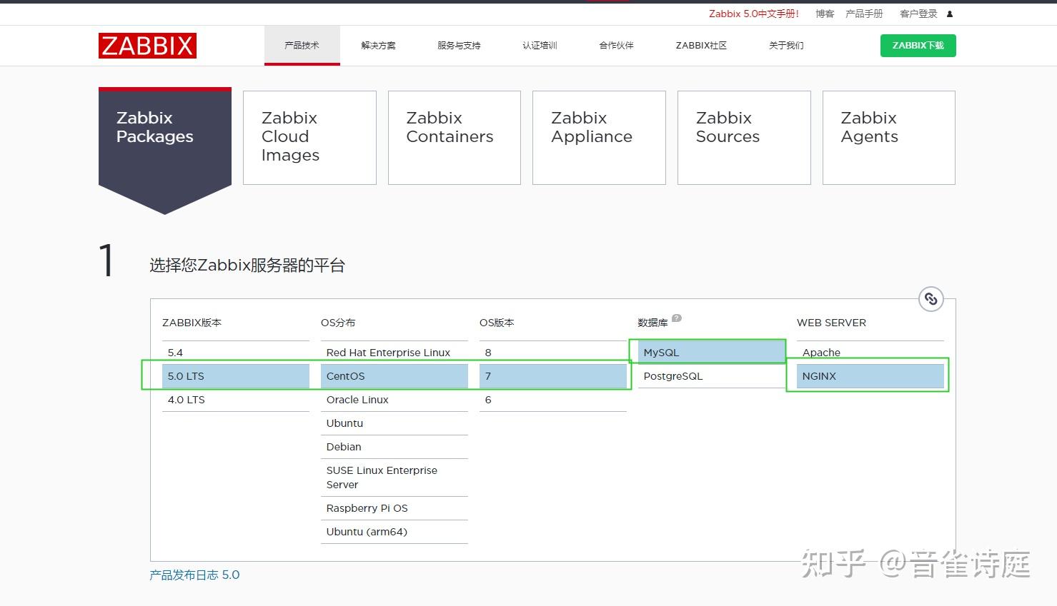 【保姆级教程-超详细】zabbix 5.0 LTS企业级分布式监控服务搭建、使用及进阶 - 知乎