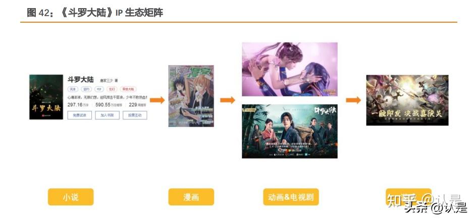 阅文集团研究报告：在线阅读龙头，IP运营打开增长空间 - 知乎