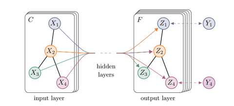 ICLR 2018 | GAT：图注意力网络 - 知乎