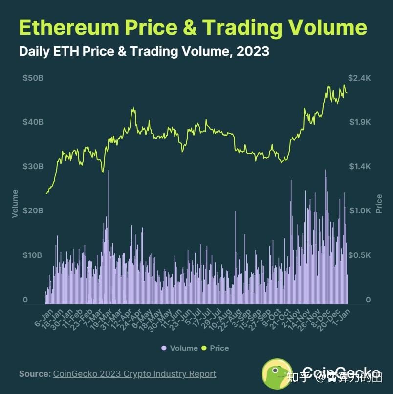 2023年度加密货币行业报告 - 知乎