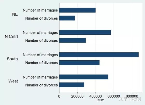 Stata绘图：简单好用的37条外部命令 - 知乎