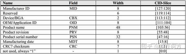 EMMC 驱动代码流程详解---MCU - 知乎