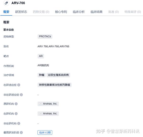 Arvinas两款AR受体PROTAC疗法1/2期临床试验结果积极 - 知乎