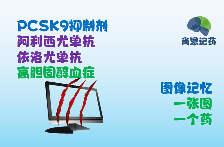 如何记住所有FDA批准生物药？| PCSK9抑制剂 | 波立达®阿利西尤单抗、瑞百安®依洛尤单抗 | 治疗高胆固醇血症 - 知乎