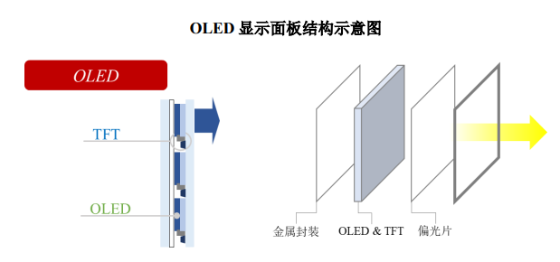 显示驱动芯片行业市场分析及分类 - 知乎